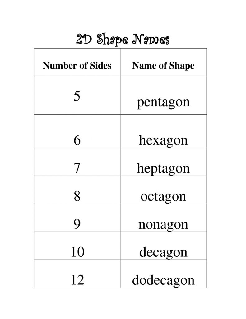 Printable Shapes and Sides Teaching Guides | 101 Activity