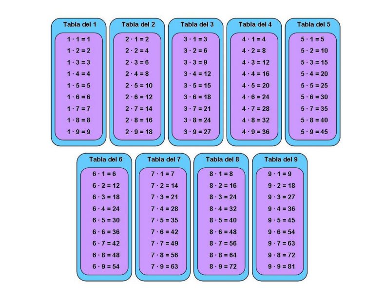 Math Loops The Times Tables For Kids Auspoliz