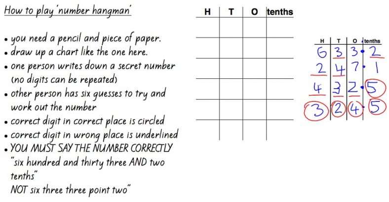 Rules for Hangman Word Game | 101 Activity