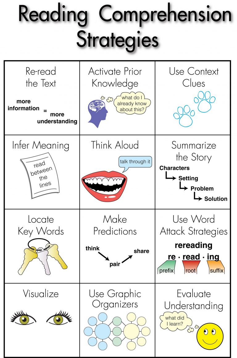 Reading Strategies For Kids To Print 101 Activity