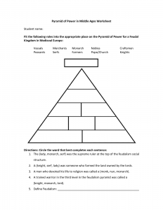 Fun Medieval Times Activities for Kids | 101 Activity